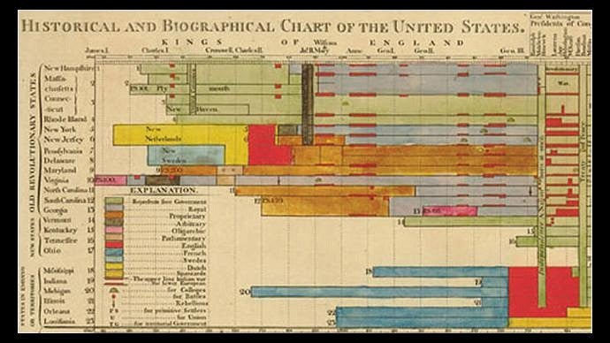 Old charts get modern update through new NEH grant | OregonNews